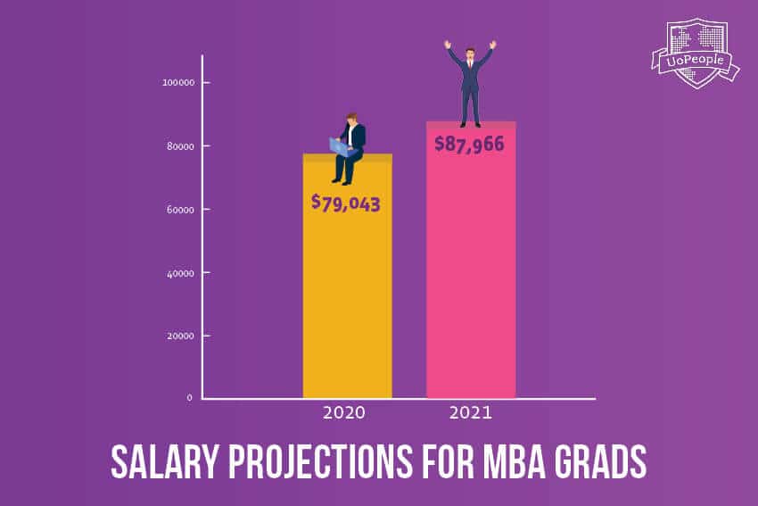 Should I Get an MBA? Everything You Need to Know - University of the People