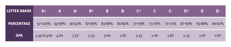 Transfer to UoPeople - University of the People | Transferring Credits